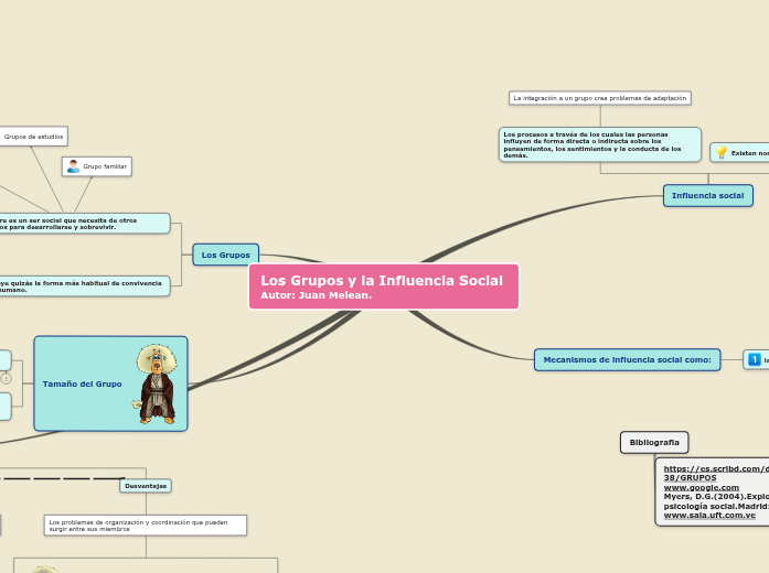 Mapa conceptual sobre los grupos y la infl...- Mind Map