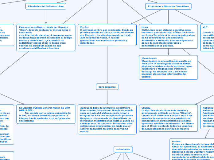 redes de computadoras - Concept Map