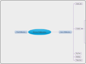 Flower Pollination - Mind Map