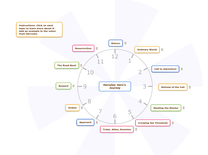Hercules: Hero's Journey - Mind Map