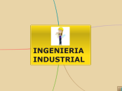 Ingenieria Industrial - Mind Map