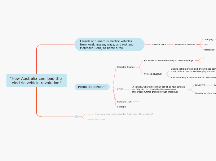 “How Australia can lead the electric vehic...- Mind Map