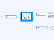 Las TIC´S - Mind Map