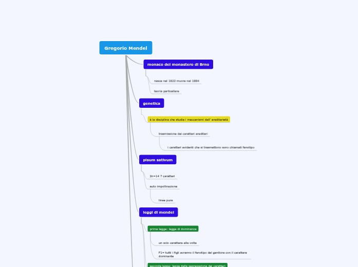 Gregorio Mendel - Mind Map