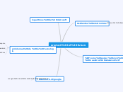 predecir el futuro - Mind Map