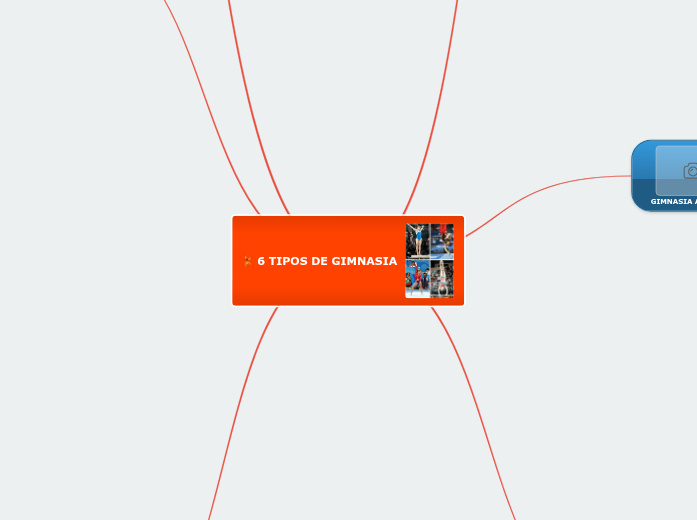 6 TIPOS DE GIMNASIA - Mind Map