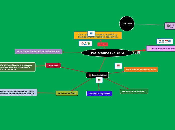 PLATAFORMA LON-CAPA - Concept Map