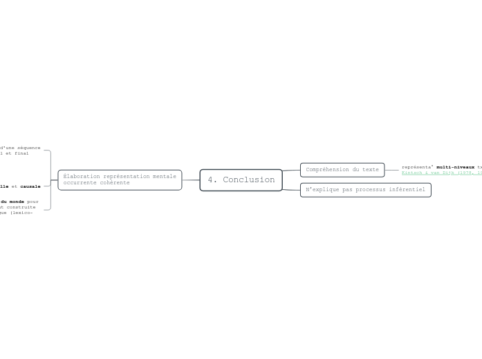 4. Conclusion - Mind Map