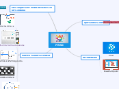 PREZI - Mind Map