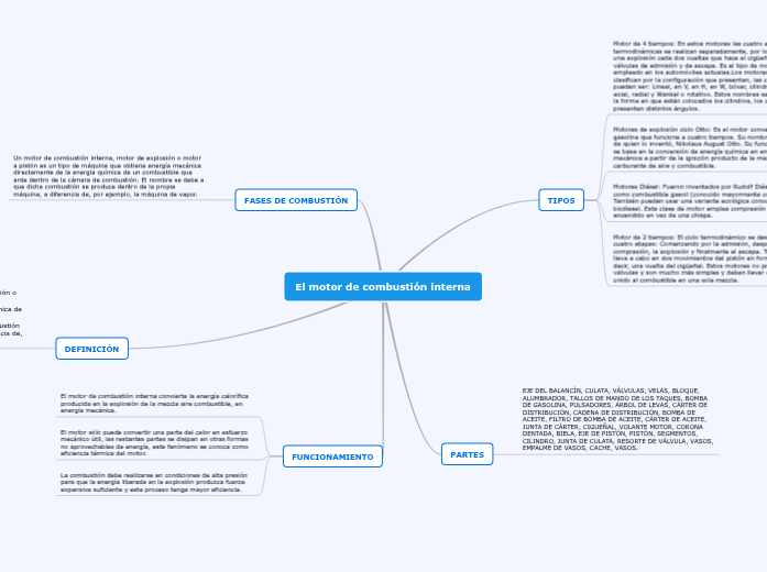El motor de combustión interna - Mind Map