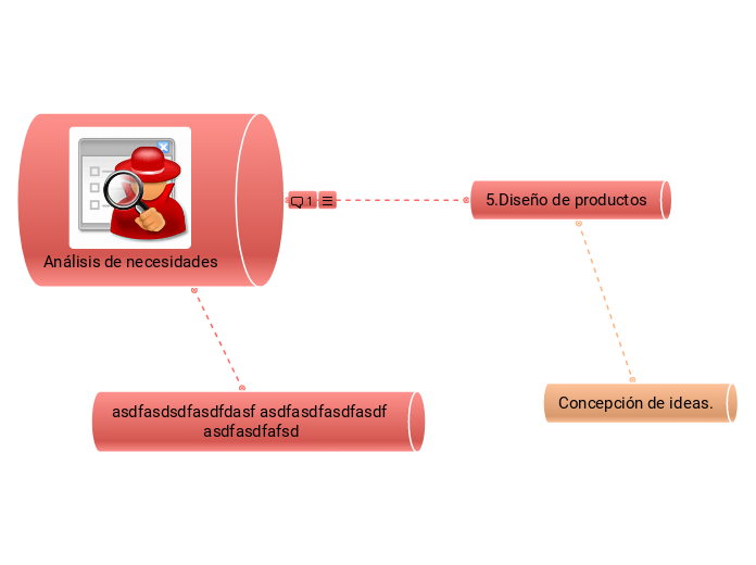 5.Diseño de productos - Mind Map
