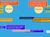 Character Analysis - Mind Map