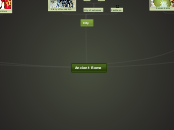 Ancient Rome - Mind Map