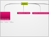 Practica 1 - Mind Map