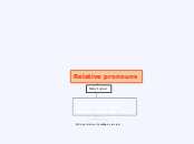Relative pronouns - Mind Map