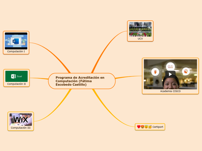 Programa de Acreditación en Computación (F...- Mind Map