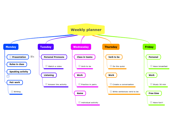 Weekly planner - Mind Map