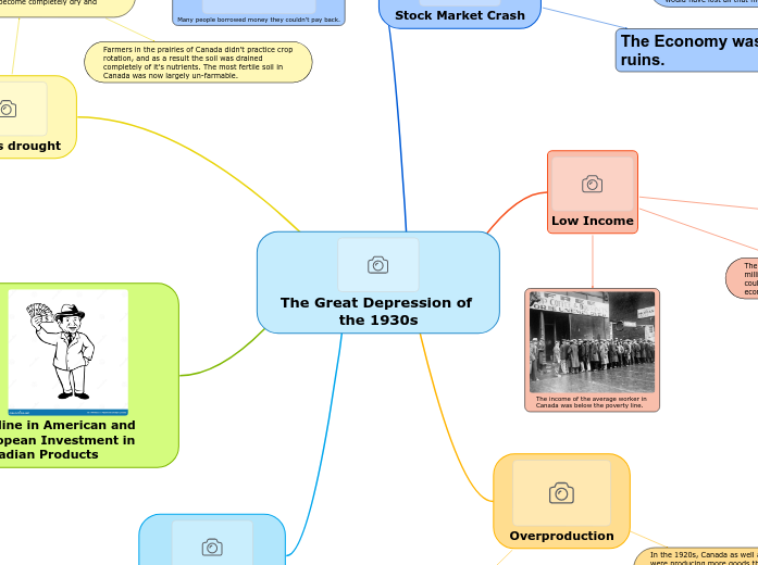 Great Depression Map
