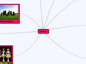 Irlande - Mind Map