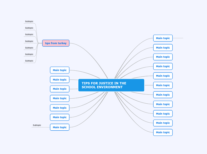 TIPS FOR JUSTICE IN THE SCHOOL ENVIRONMENT - Mind Map