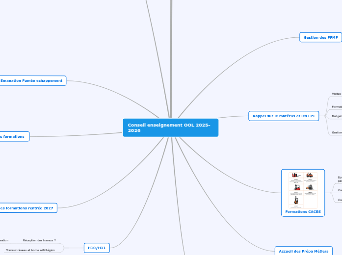 Conseil enseignement OOL 2024-2025 - Carte Mentale