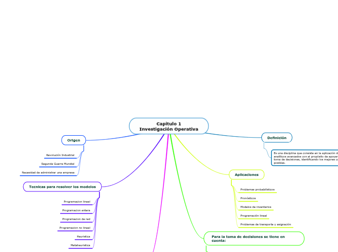 Capitulo 1 Investigación Operativa | Mapa mental Mindomo