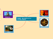Eastern Approaches to a Unified Reality - Mind Map
