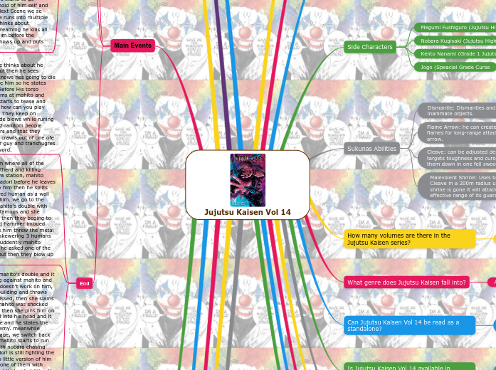 Jujutsu Kaisen Vol 14 - Mind Map