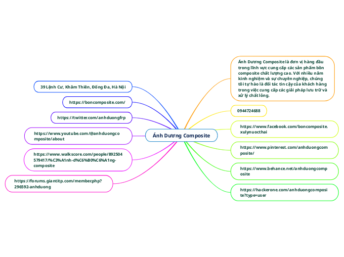 Ánh Dương Composite - Mind Map