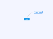 poesia - Mind Map