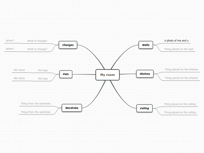 My room - Mind Map