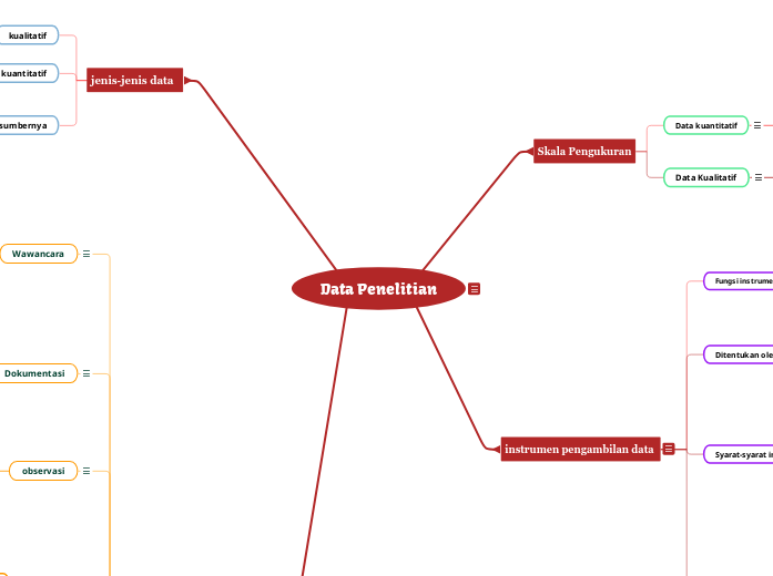 Data Penelitian - Mind Map
