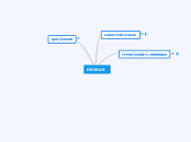 DROGAS - Mind Map