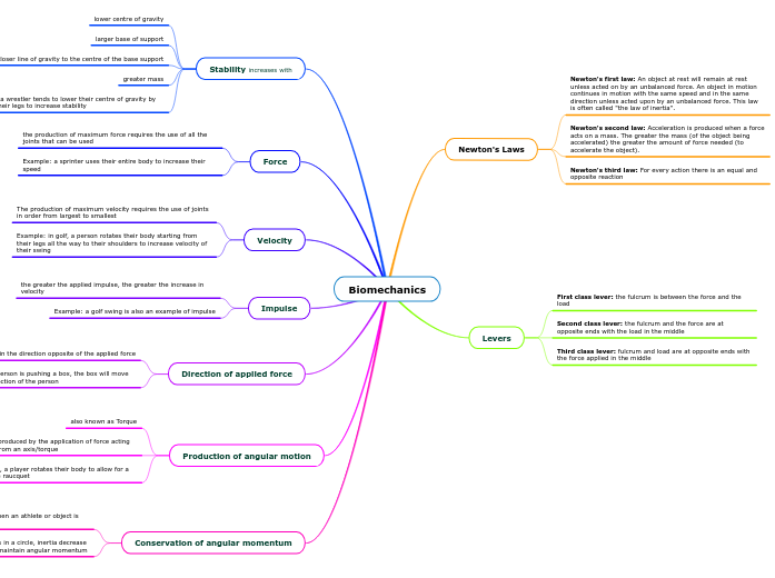 Biomechanics - Mind Map