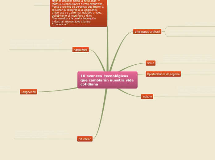 10 avances tecnológicos que cambiarán nue...- Mind Map
