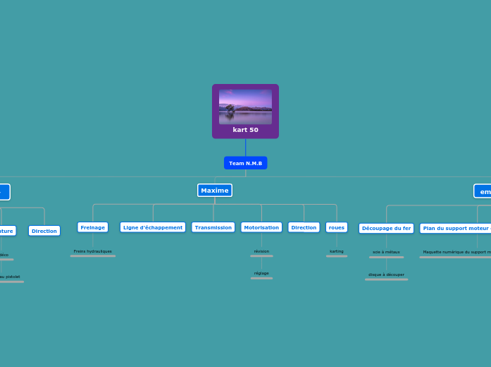 01CAR_Groupe 5_répartition des taches_kart...- Mind Map