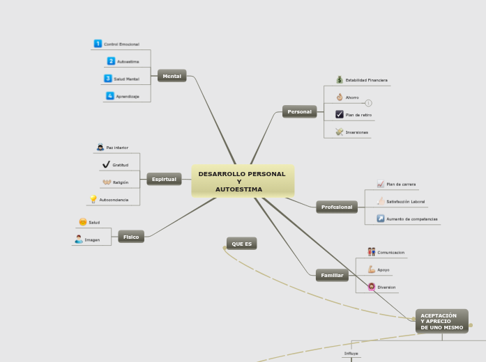 Sample Mind Map - Mind Map