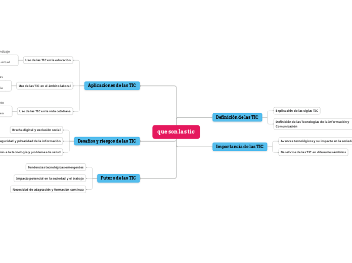 que son las tic - Mind Map
