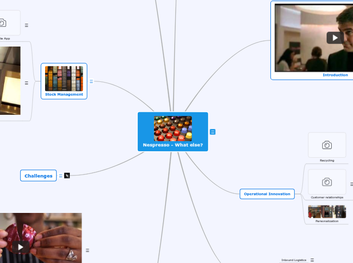 Nespresso - What else? - Mind Map