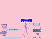 PLANEACION ESTRATEGICA - Mind Map