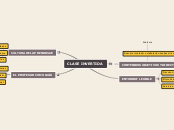 CLASE INVERTIDA - Mind Map