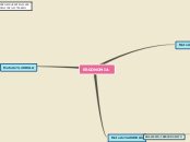 Sample Mind Map - Mind Map