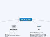 Archivos Digitales - Mind Map