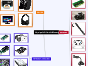 Equipo de computo - Mind Map
