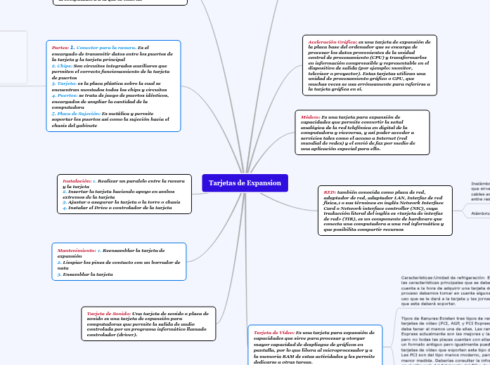 Tarjetas de Expansion - Mind Map