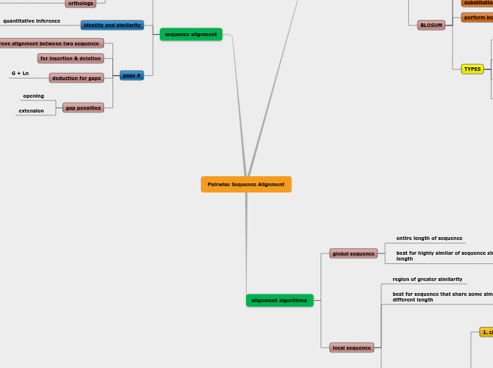 pairwise sequence alignment - Mind Map