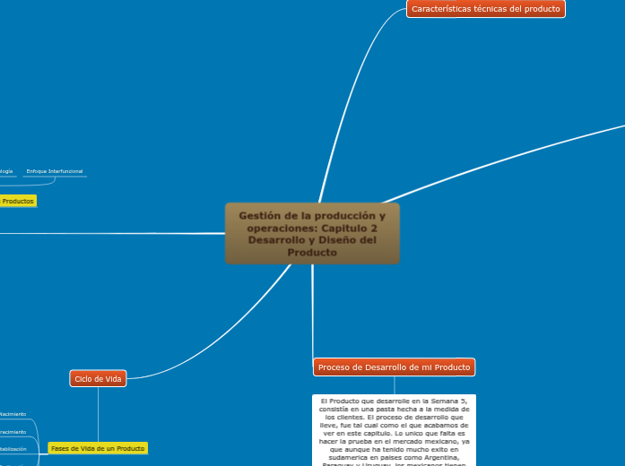 Gestión de la producción y operaciones: Ca...- Mind Map