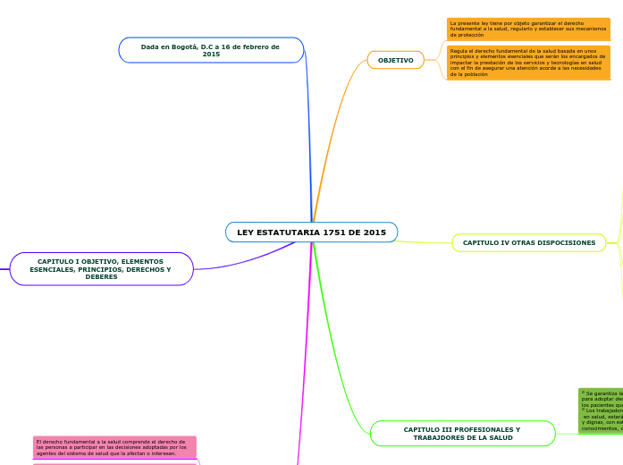 LEY ESTATUTARIA 1751 DE 2015 - Mind Map