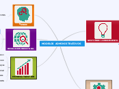 Modelos Administrativos - Mind Map