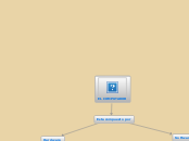 hardware y software - Concept Map
